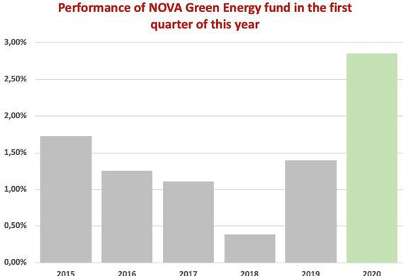 Performance of REDSIDE funds in October 2023 | Redside